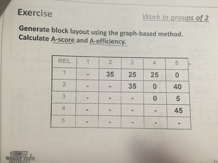 Solved Generate Block Layout Using The Graph Based Method 