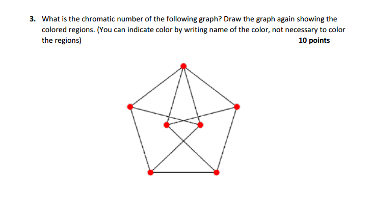 Solved What is the chromatic number of the following graph? | Chegg.com