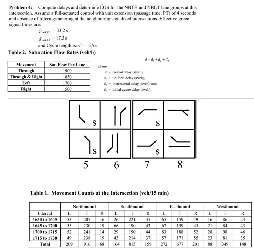 Solved Problem 4: Compute delays and determine LOS for the | Chegg.com