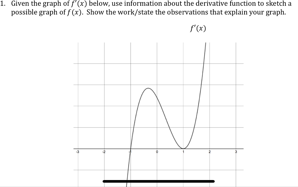 Solved 1. Given the graph of f'(x) below, use information | Chegg.com