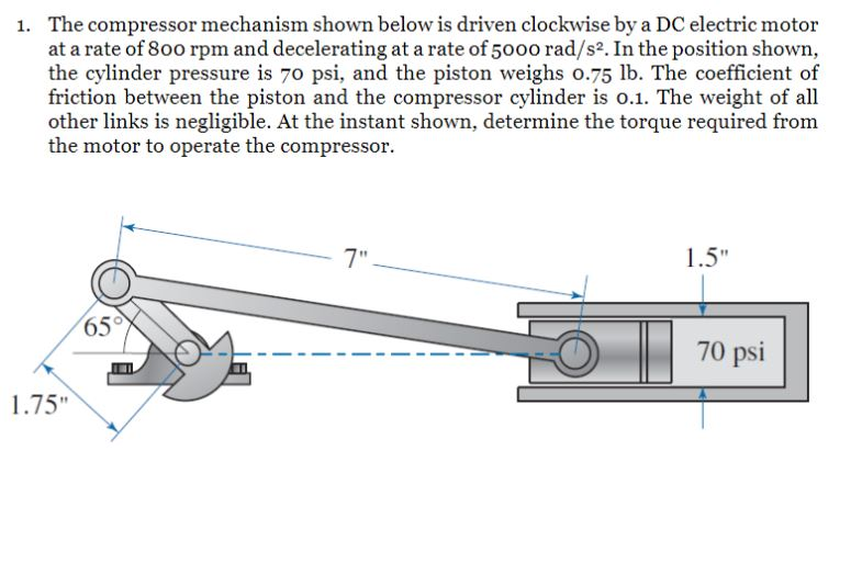 Solved The compressor mechanism shown below is driven | Chegg.com