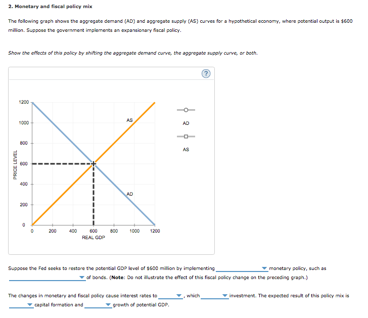Solved Monetary and fiscal policy mix The following graph | Chegg.com