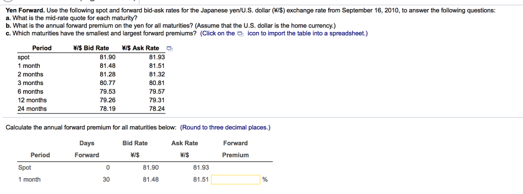 Solved Use the following spot and forward bid-ask rates for | Chegg.com Solved Use the following spot and forward bid-ask rates for | Chegg.com