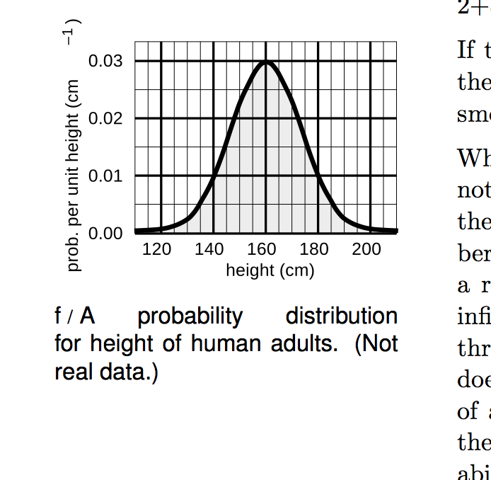 Refer to the probability distribution for people’s | Chegg.com