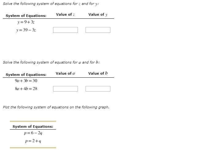 Solved Solve the following system of equations for and for | Chegg.com