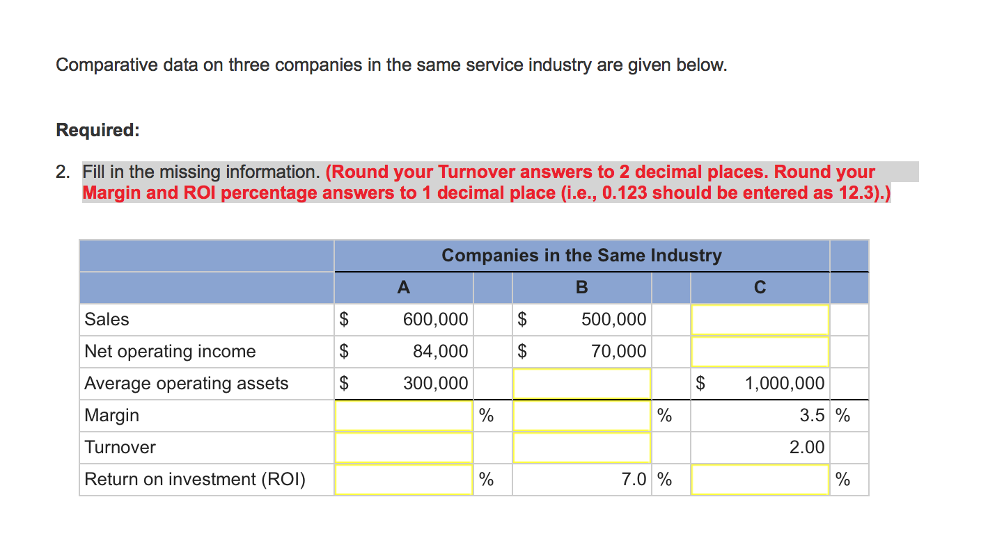 Solved Comparative data on three companies in the same | Chegg.com