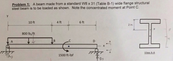 Solved Problem 1: A beam made from a standard W8 x 31 (Table | Chegg.com