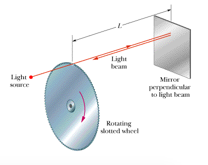 Solved An early method of measuring the speed of light makes | Chegg.com