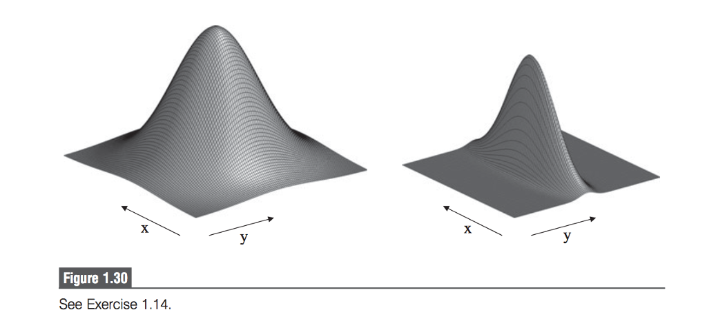 Solved Figure 1.30 shows two different two-dimensional PSFs | Chegg.com