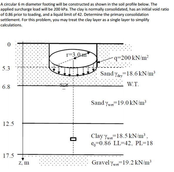 Solved A circular 6 m diameter footing will be constructed | Chegg.com