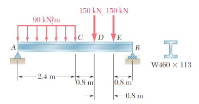 Solved For the beam and loading shown, determine the maximum | Chegg.com