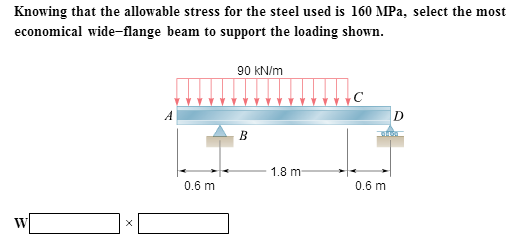 Solved Knowing that the allowable stress for the steel used | Chegg.com