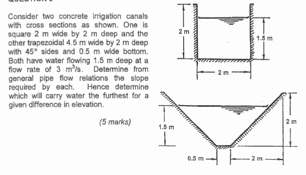 Solved Consider two concrete irrigation canals with cross | Chegg.com