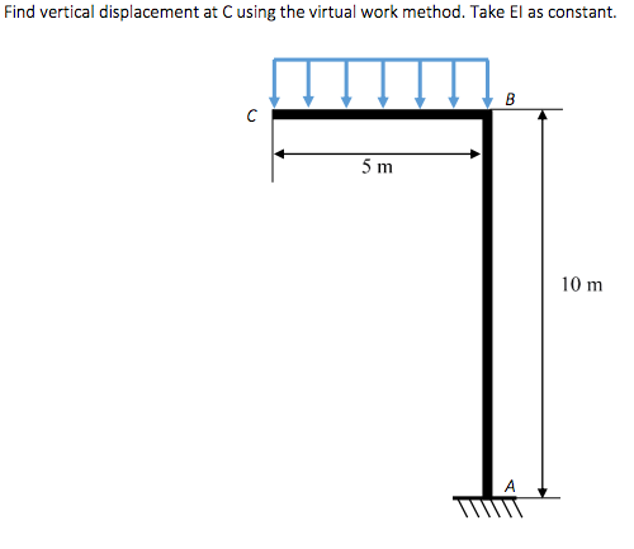Solved Find vertical displacement at C using the virtual | Chegg.com