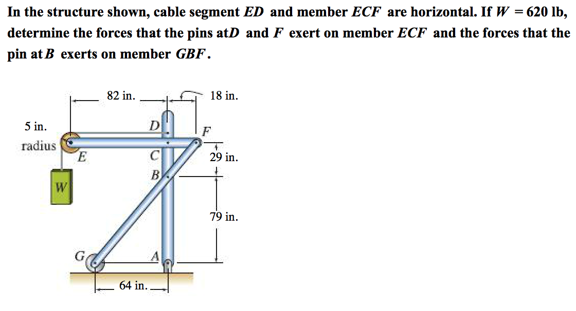 In The Structure Shown Cable Segment Ed And Member 