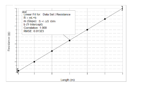 Solved Using the R-L graph for a long conducting cylindrical | Chegg.com
