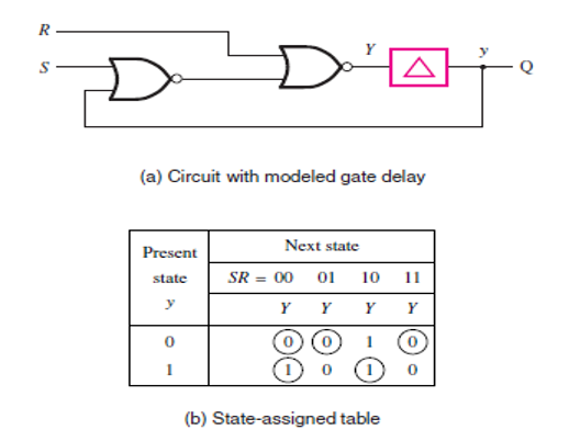 Solved In Figure provided, a state assigned table for | Chegg.com