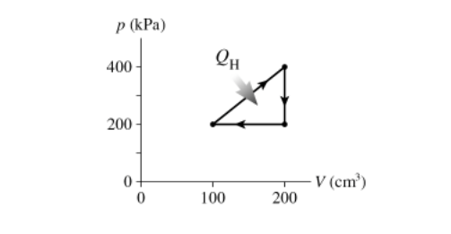 Solved The graph in the figure shows a cycle for a heat | Chegg.com