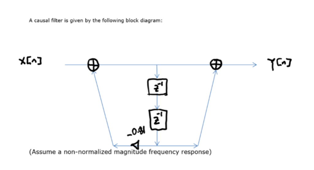 Solved A causal filter is given by the following block | Chegg.com