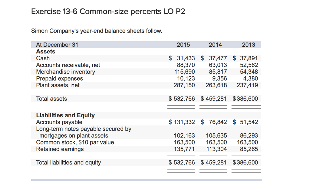 Solved Exercise 13-6 Common-size percents LO P2 Simon | Chegg.com