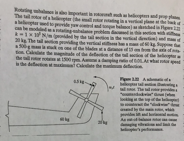 Solved Rotating unbalance is also important in rotorcraft | Chegg.com