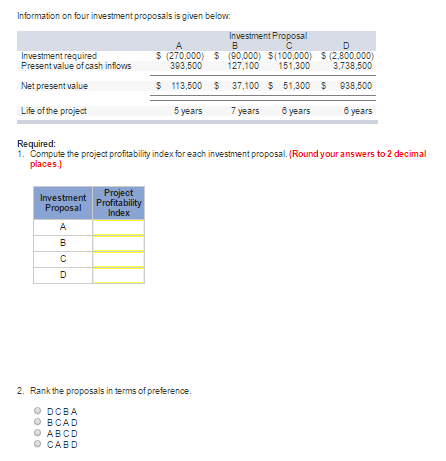 Solved Information on four investment proposals is given | Chegg.com