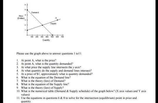 Solved Please use the graph above to answer questions 1 | Chegg.com