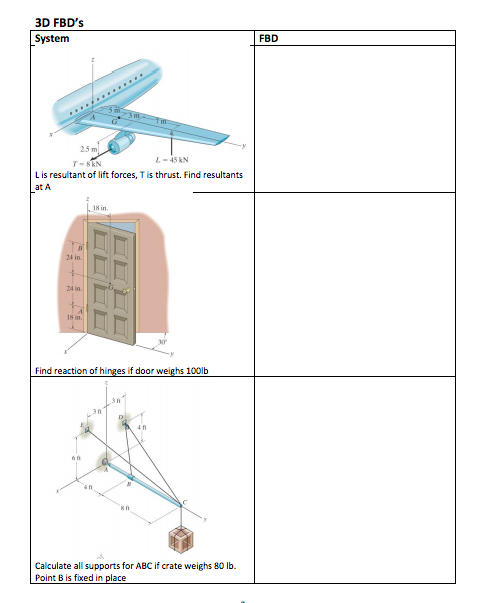 Solved 3D FBD's System FBD 25 m T-8kN I-45 kN L is resultant | Chegg.com