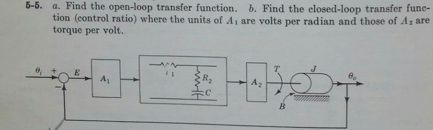 Solved Find the open-loop transfer function. b. Find the | Chegg.com
