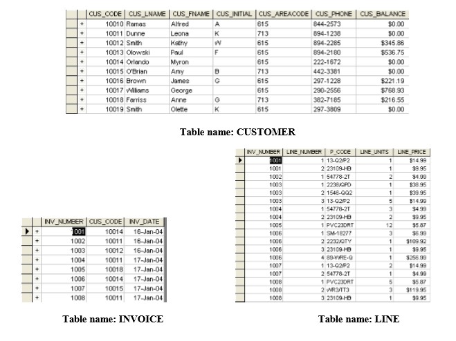 Solved We will use a simple database composed of the | Chegg.com