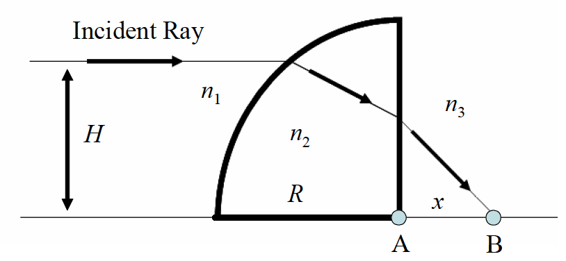 Solved A light ray is coming in parallel to the base of a | Chegg.com