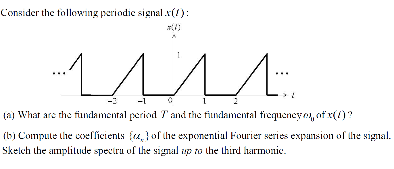 Solved Consider the following periodic signal x(t): What | Chegg.com