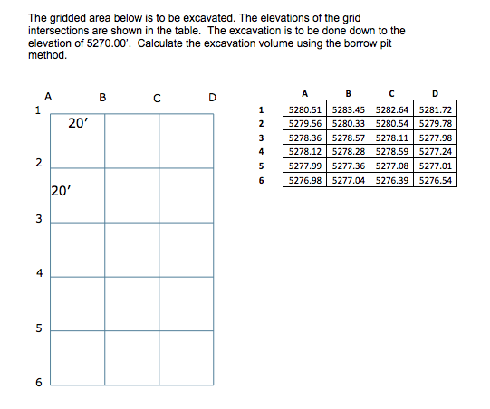 Solved The gridded area below is to be excavated. The | Chegg.com