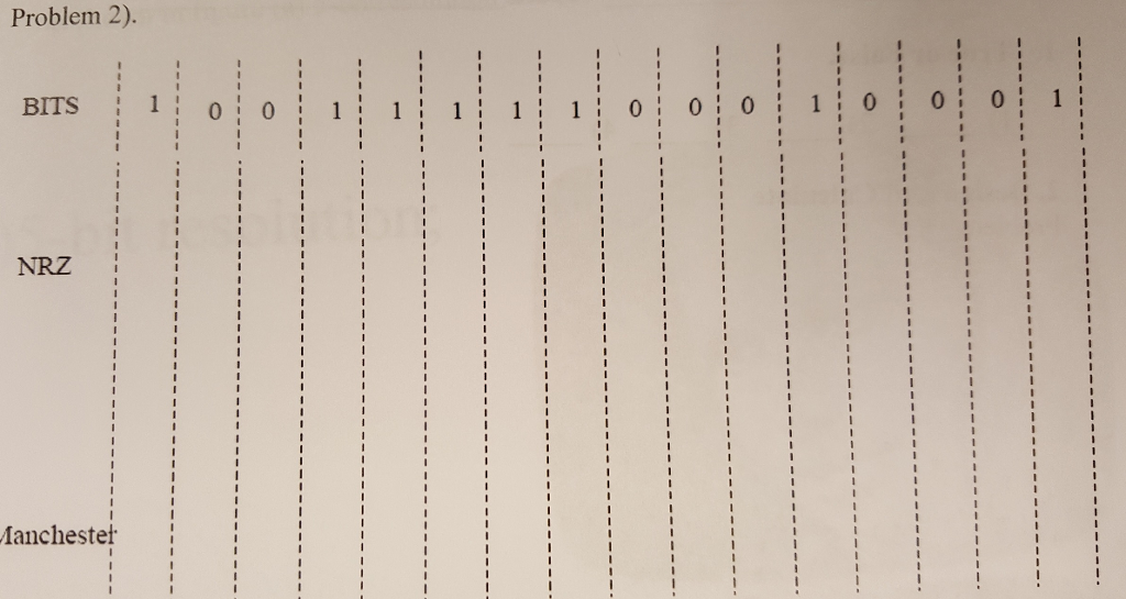 Solved Show the unipolar NRZ and Manchester NRZ line codes | Chegg.com
