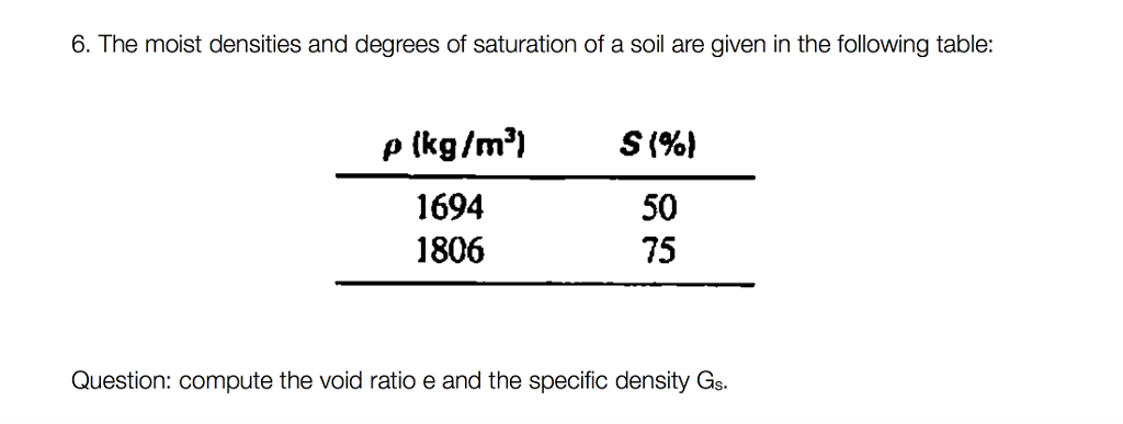 Solved The Moist Densities And Degrees Of Saturation Of A