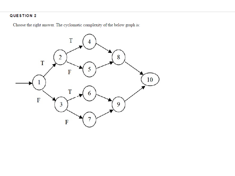 Solved QUESTION 2 Choose the right answer. The cyclomatic | Chegg.com