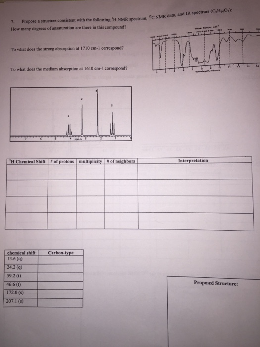 Solved Propose a structure consistent with the following 'H | Chegg.com