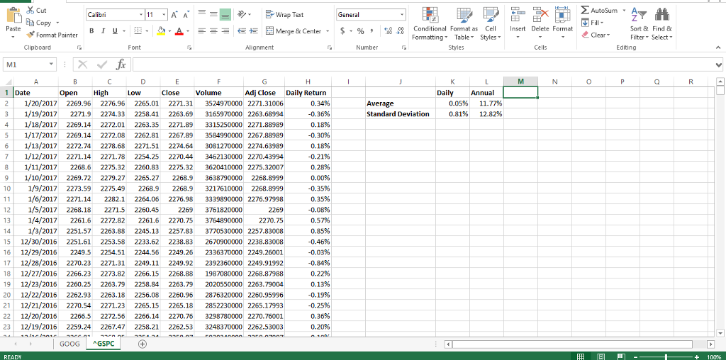 Solved Relative to the adjusted close price for both GOOG | Chegg.com