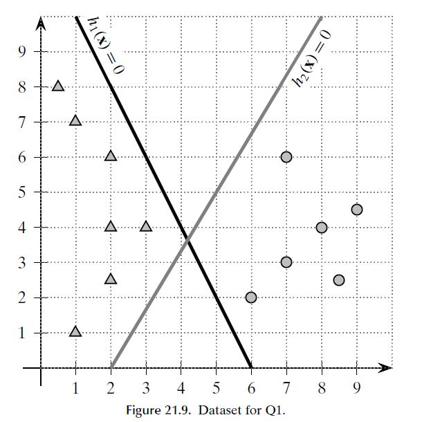 Solved Chapter 21, Problem 1. 01. Consider the dataset in | Chegg.com