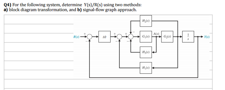 Solved For the following system, determine Y(s)/R(s) using | Chegg.com