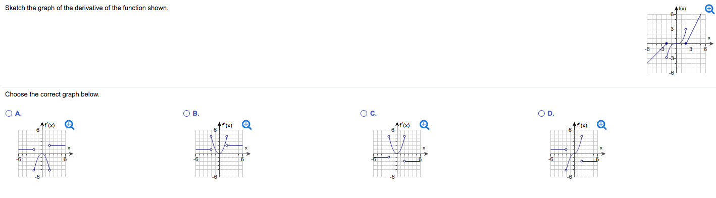 Solved Sketch the graph of the derivative of the function | Chegg.com