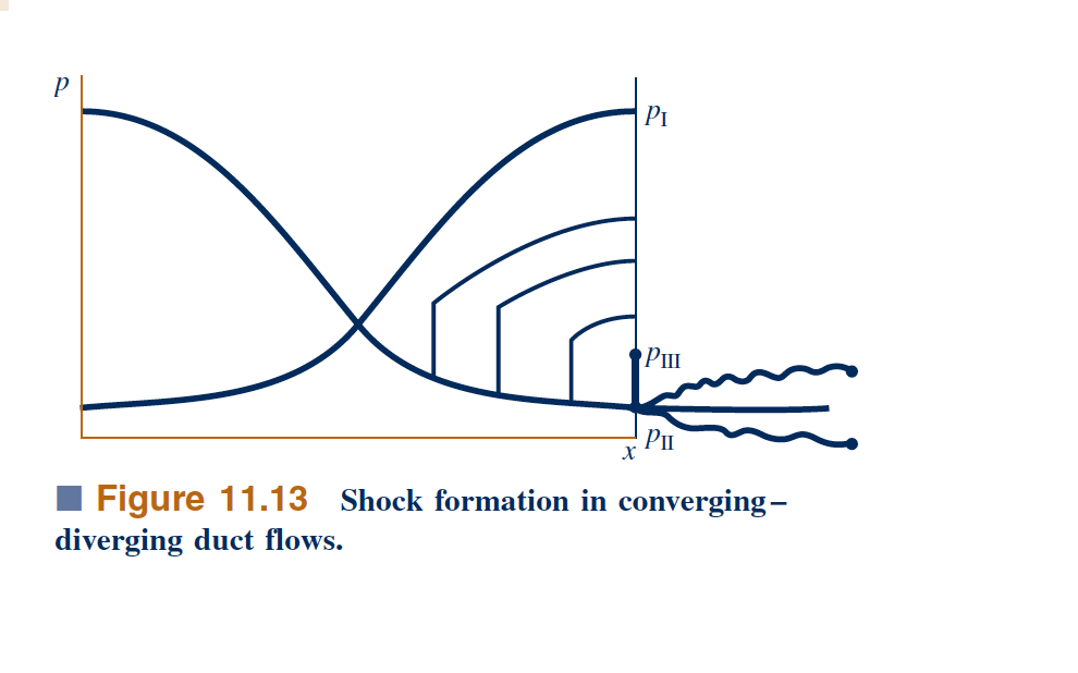 Solved Consider steady, isentropic flow of air through a | Chegg.com