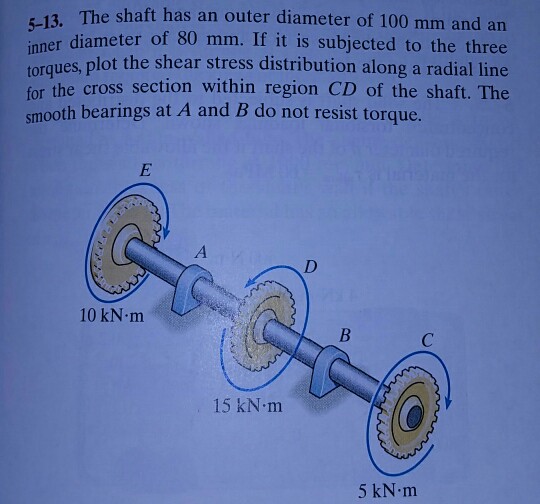 Solved The shaft has an outer diameter of 100 mm and an | Chegg.com