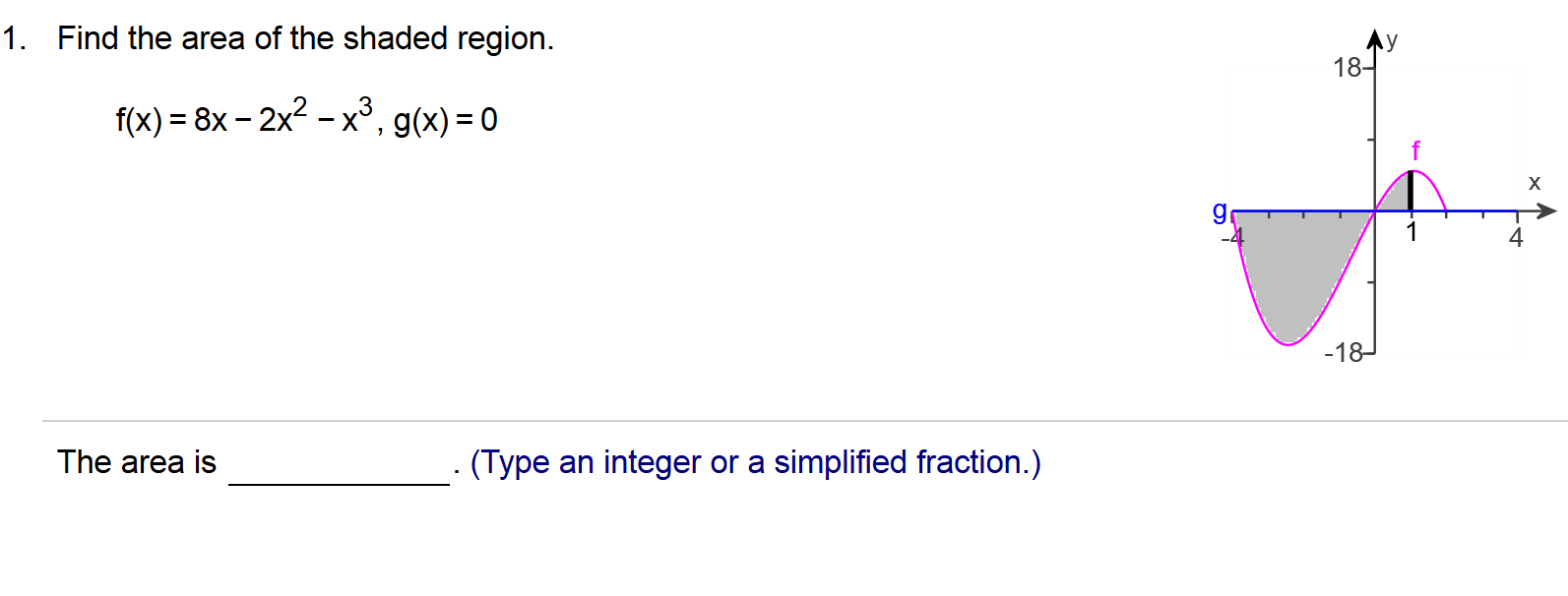 Solved 1. Find the area under the graph of f over the | Chegg.com