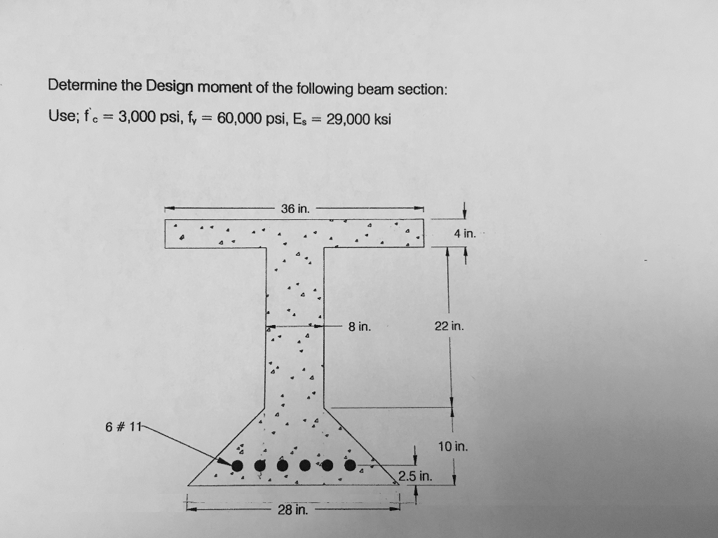 Solved Determine the Design moment of the following beam | Chegg.com