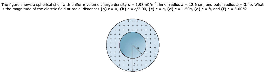 Solved A spherical shell with uniform volume charge density | Chegg.com