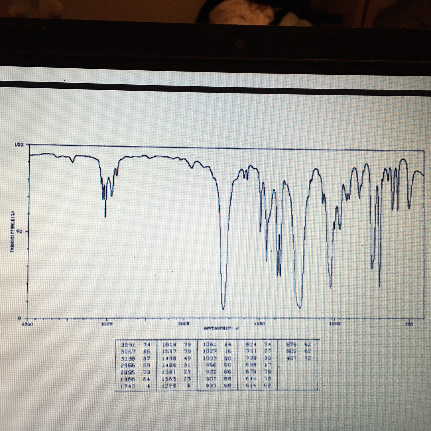 Solved An HMNR, CNMR, IR Spec, and Mass Spec are all shown | Chegg.com