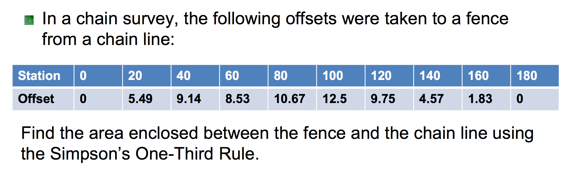 Solved In a chain survey, the following offsets were taken | Chegg.com
