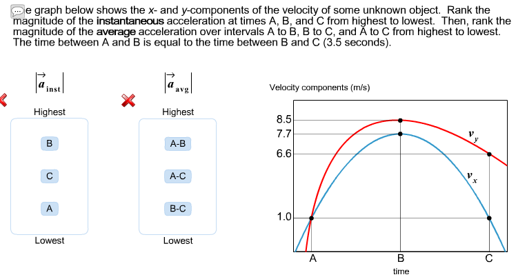 Solved The graph below shows the x- and y-components of the | Chegg.com