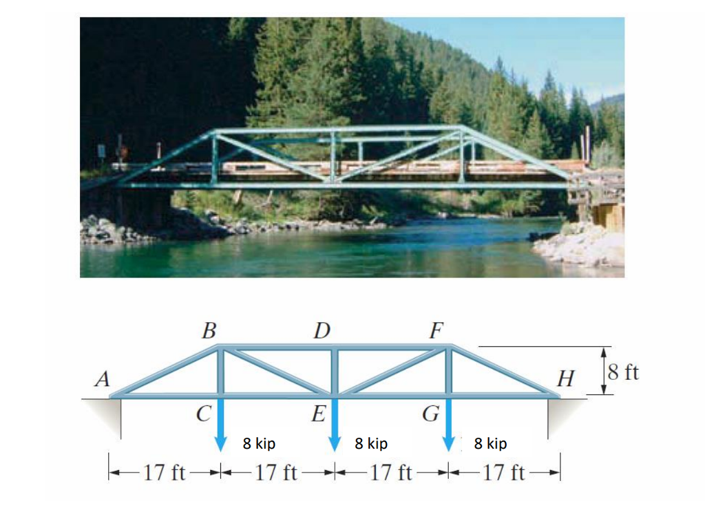 Solved For this steel truss bridge, find the internal force | Chegg.com